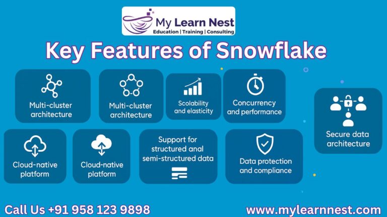 Snowflake Architecture Diagram